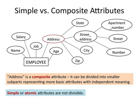 Analysis And Design Of Data Systems Entity Relationship Model