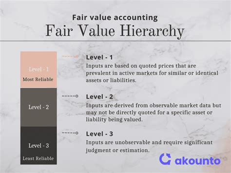 Chart Of The Day Fair Value Hierarchy