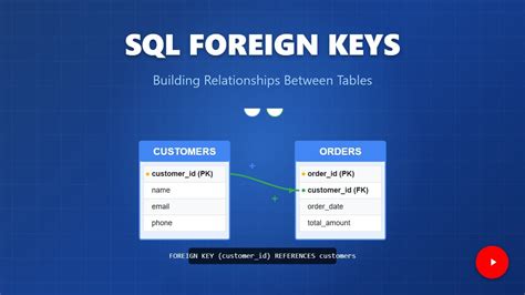 Sql Foreign Keys Explained Master Database Relationships For Beginners