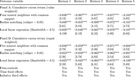 Matching Estimates Based On Treatment And Control ¯rms Matched By