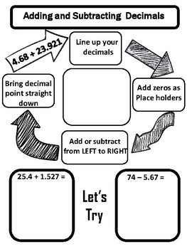 Adding And Subtracting Decimals Notes By Jennifer Wood TpT
