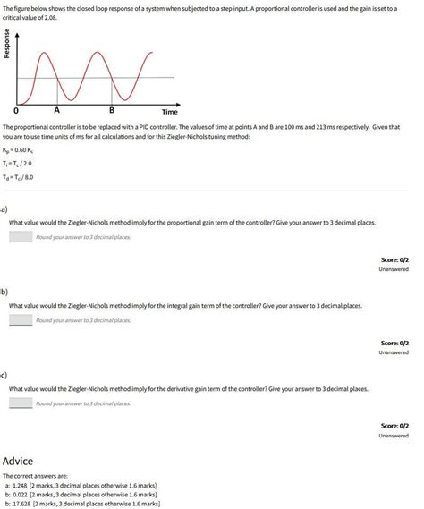 Solved The Figure Below Shows The Closed Loop Response Of A Chegg