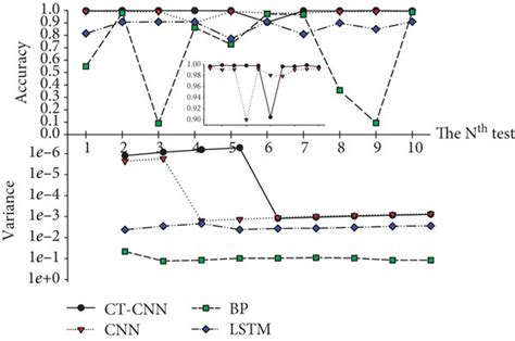 accuracy comparison with four methods download scientific diagram
