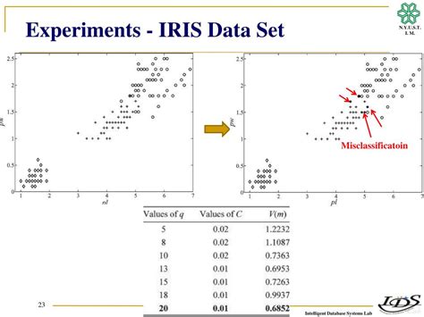 Ppt A Cluster Validity Measure With Outlier Detection For Support Vector Clustering Powerpoint