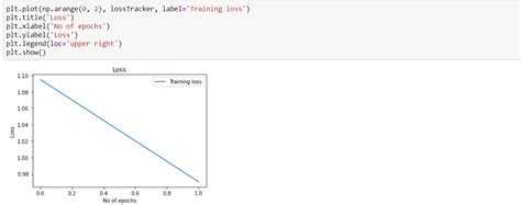 Cifar 10 Image Classification Using Pytorch By Nagamsurya Medium