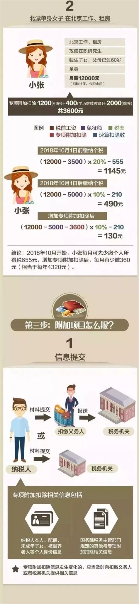 个人所得税专项附加扣除暂行办法 征求意见稿 浙江腾智律师事务所