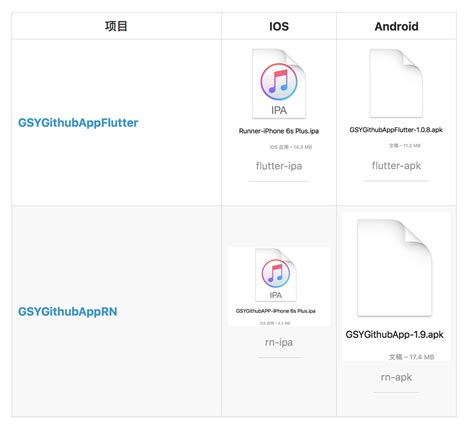 Flutter完整开发实战详解三、 打包与填坑篇flutter打包 Csdn博客