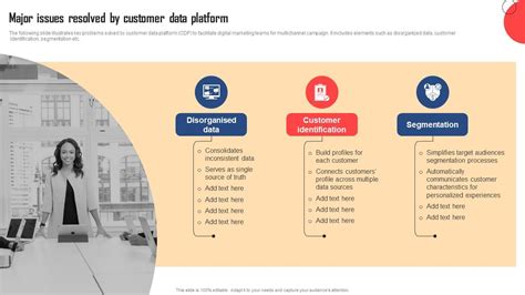 Major Issues Resolved By Customer Customer Data Platform Guide For Marketers Mkt Ss V Ppt Sample