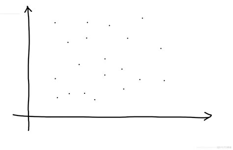 Es计算余弦相似度51cto博客余弦相似度计算