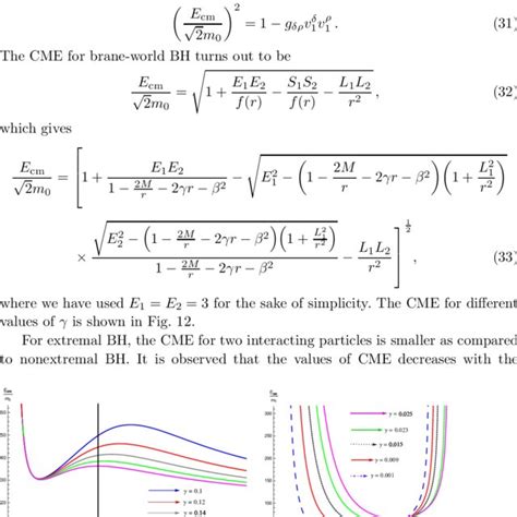 Effective potential for naked singularity The left plot for γ