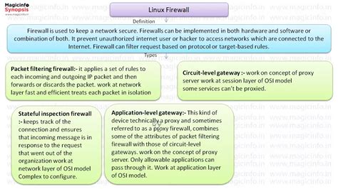 Linux Firewall YouTube