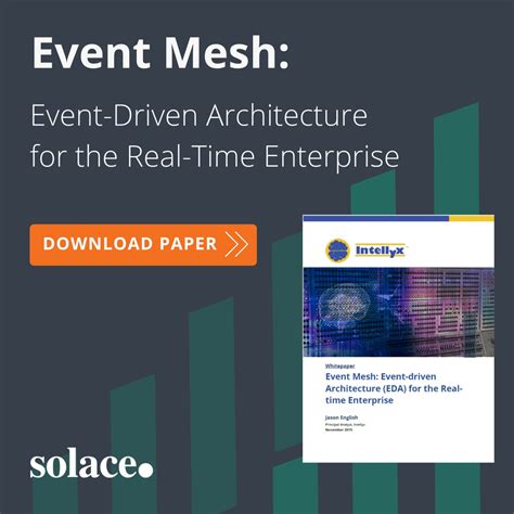 Solace On Linkedin Adopting Event Driven Architecture Eda Isnt An