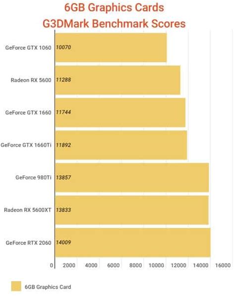 Is 6GB Graphics Card Enough For Gaming PC Guide 101