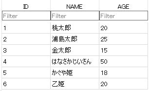 PHP SQLiteファイルを読み込んで出力する方法Alunote Log