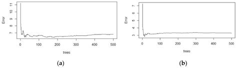 An Integrating Framework For Biomass And Carbon Stock Spatialization And Dynamics Assessment