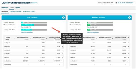 Cluster Utilization Report Overview