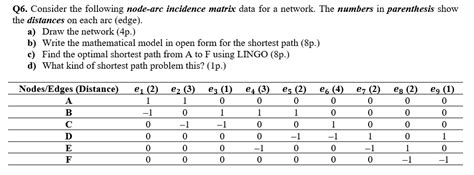 Solved Q Consider The Following Node Arc Incidence Matrix Chegg