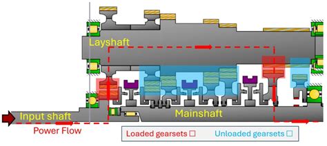 Predicting Unloaded Gear Rattle Using Driva Smt