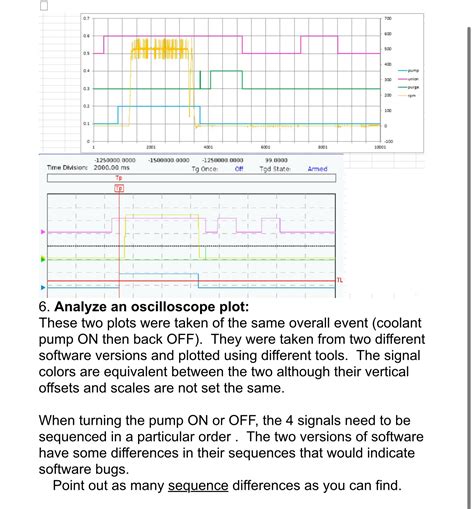 Solved Analyze An Oscilloscope Plotthese Two Plots Were