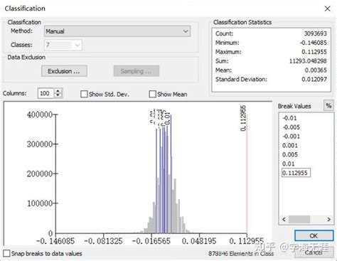 教程 基于arcgis栅格计算器进行连续时间序列ndvi的slope趋势分析 知乎