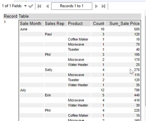 Solved Create Pivot Table With Multiple Group By And Sort Alteryx