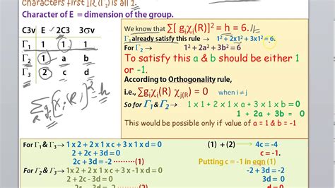 C V 포인트 그룹 문자 테이블과 환원 불가능한 표현