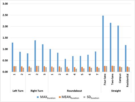 The Statistics Of The Maximum Mean And Standard Deviation Of Eye Download Scientific Diagram