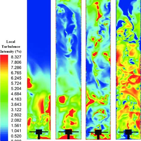 Pdf Cfd For The Design And Optimization Of Slurry Bubble Column Reactors