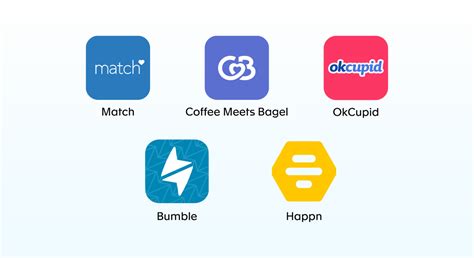 Everything You Should Know About Tinder Clone App Development Ourboox