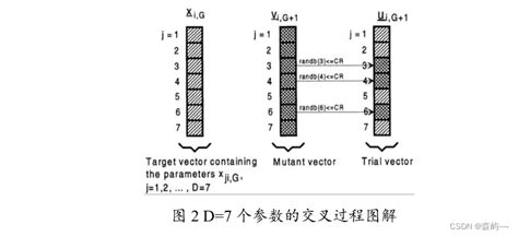差分进化算法 De（differential Evolution Csdn博客