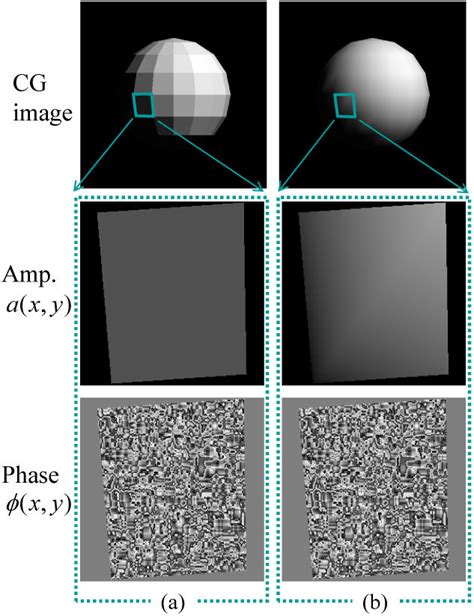 Examples Of The Surface Function For A Flat Shading And B Gouraud Download Scientific