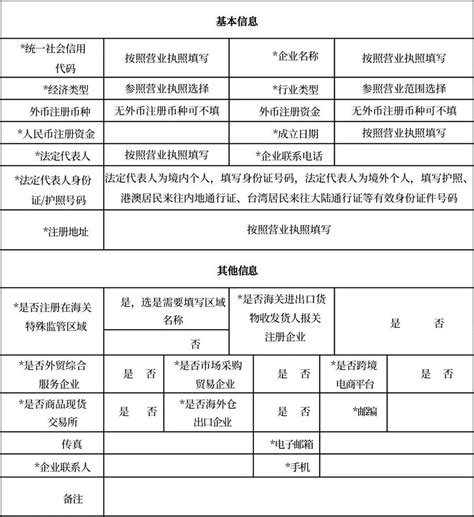 贸易外汇收支企业名录登记管理（第一期）银行信息跨境