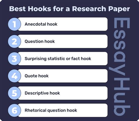 Hook For Research Paper Top 6 Variants To Try
