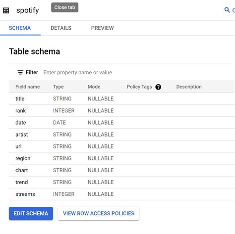 Github Zhixuedbigquery Data Analyze Using Sql