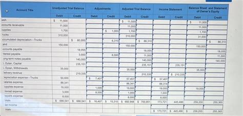 Solved Exercise 4 7 Algo Preparing A Work Sheet And