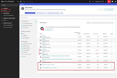 Lab 12 Serverless Observability With Dynatrace Mp Devops Series