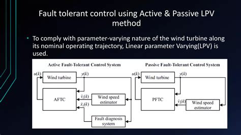 Fault Diagnosis And Fault Tolerance In Wind Turbines Pptx