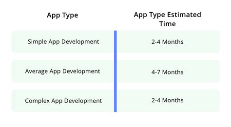 Mobile App Development Timeline All You Need To Know