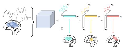 New Msc Course Tensor Networks For Green Ai And Signal Processing