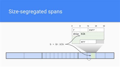 Getting To Go The Journey Of Go S Garbage Collector The Go Programming Language