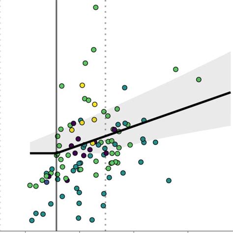 Bayesian Change Point Regression Model Convergence Diagnostics Of The