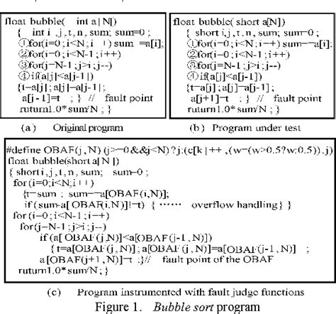 Figure 1 From Evolutionary Generation Of Test Data For Path Coverage With Faults Detection