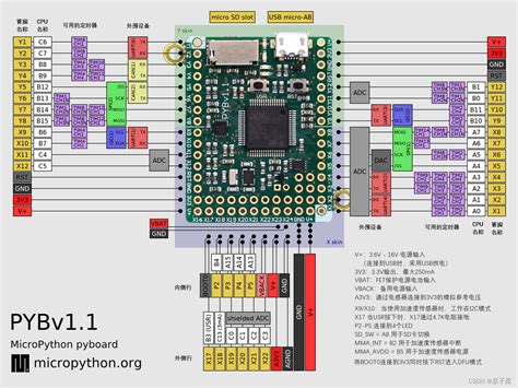 micropython开发板：pyboard快速参考 csdn博客