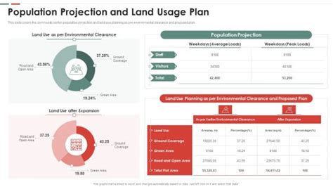 Population Analysis Powerpoint Templates Slides And Graphics