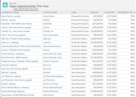 Joined Reports In Salesforce Step By Step Tutorial