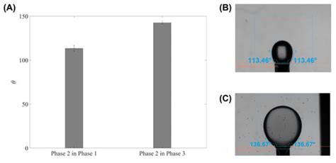 Micromachines Special Issue Droplet Based Microfluidics Design Fabrication And Applications