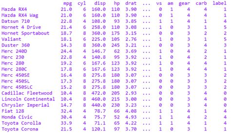 Scikit Learn Interpretation K Means Clustering With Pca Python