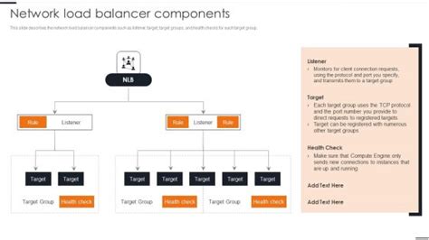 network load balancer components powerpoint templates slides and graphics