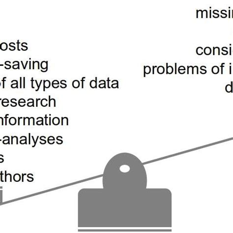 Advantages And Limitations Of Data Reuse Download Scientific Diagram