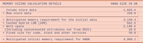 Understanding Persistent Memory Allocation Based O Sap Community